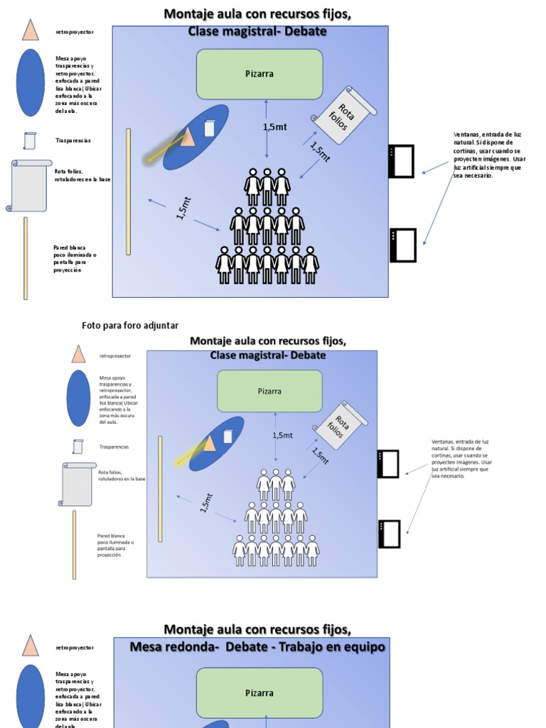 Disposición Recursos en El Aula Mapa | PDF