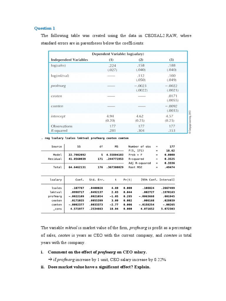 I. Comment On The Effect of Profmarg On CEO Salary. Ii. Does Market Value Have A Significant ...