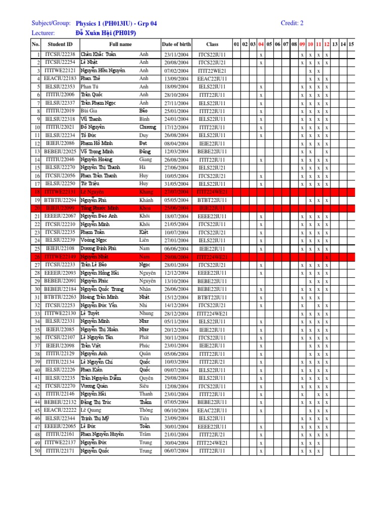 4.DS L P Phy 1 GR 4 - K2022 - T.H I - TA Nam | PDF