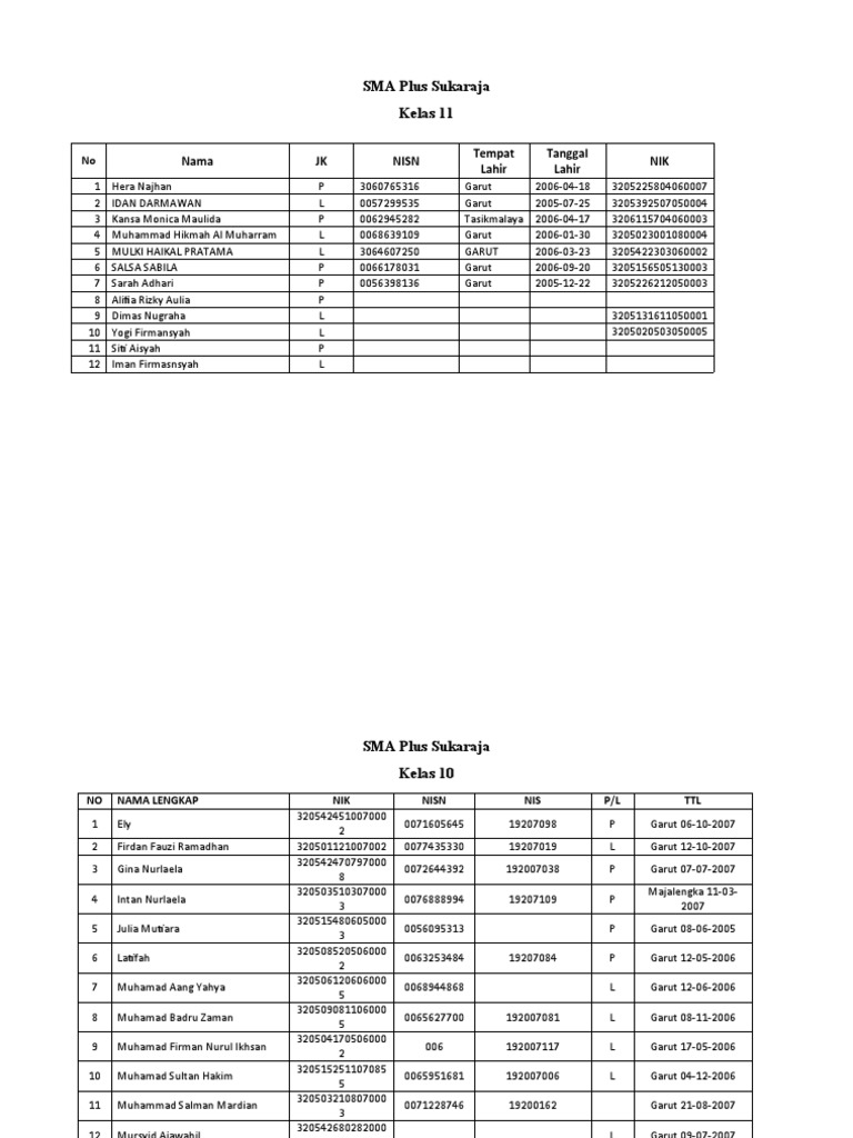 Data Siswa Kelas X-Xii Sma | PDF