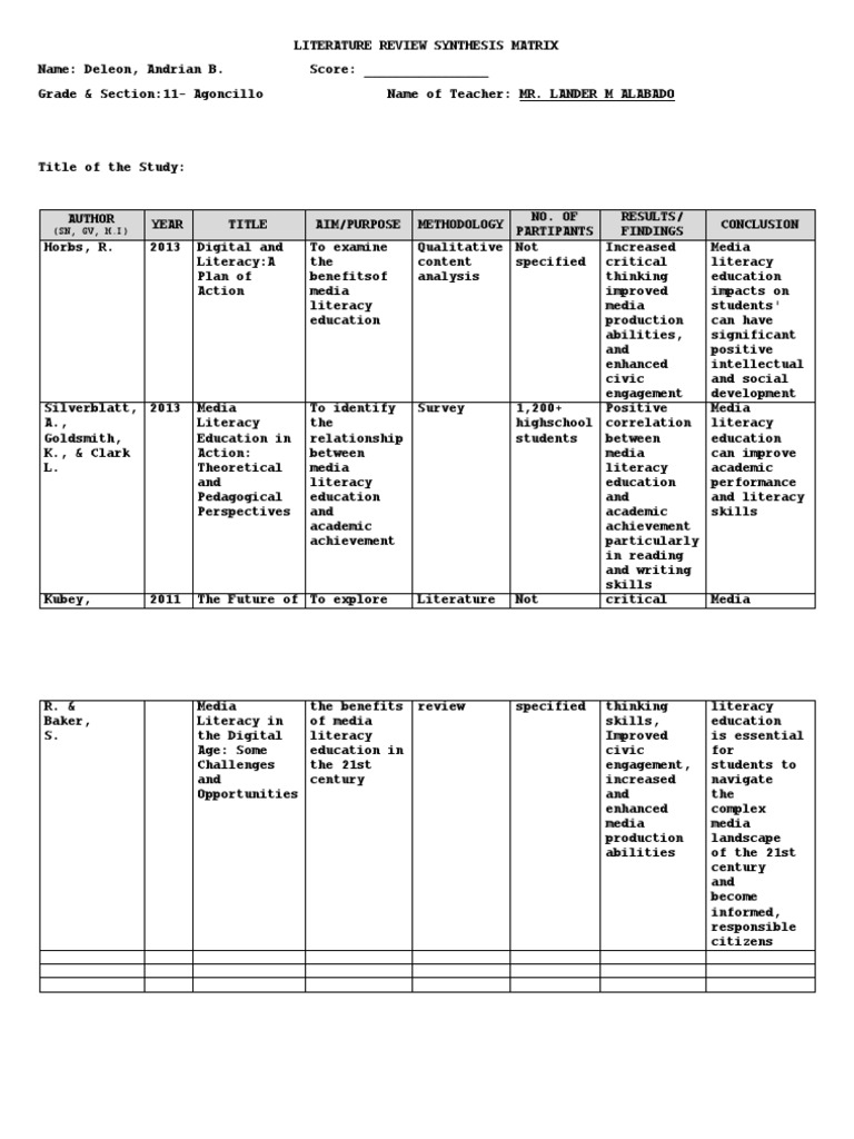 Literature Review Synthesis Matrix Cop | PDF | Literacy | Cognitive Science Literature Review Synthesis Matrix Cop | PDF | Literacy | Cognitive Science