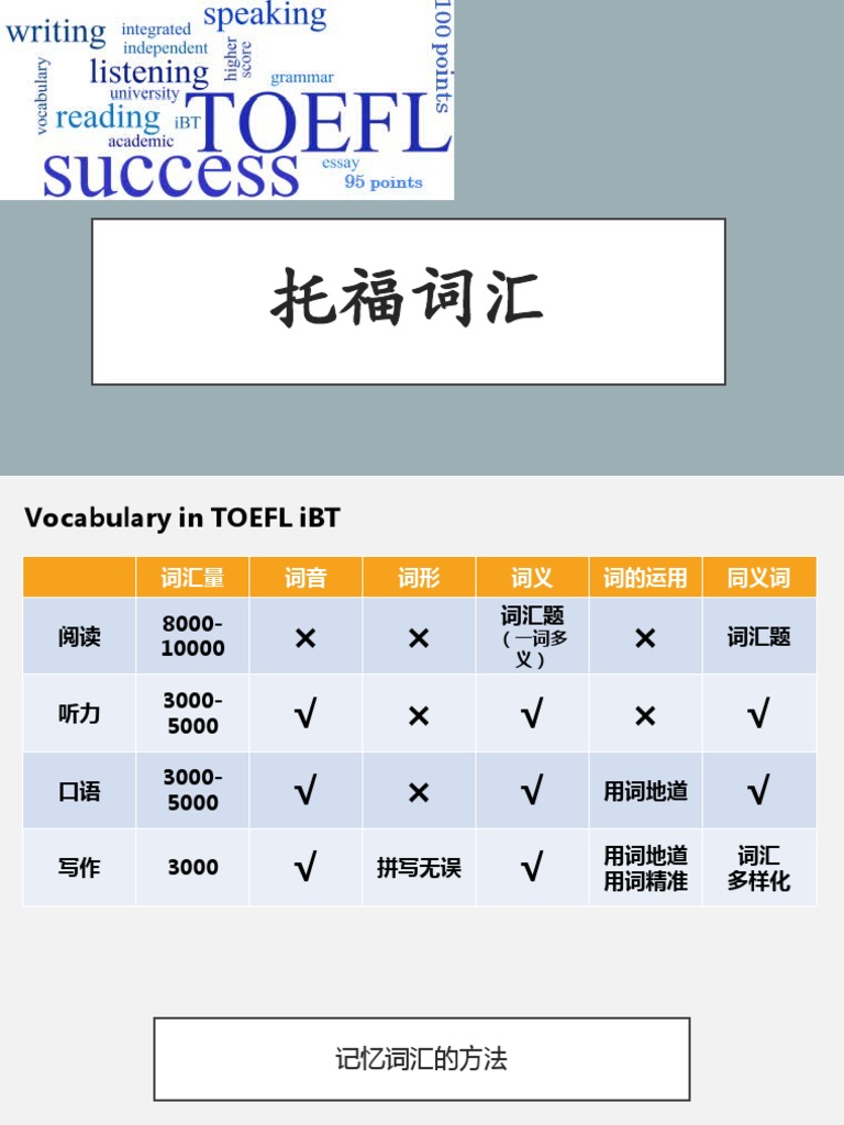 TOEFL Vocab | PDF