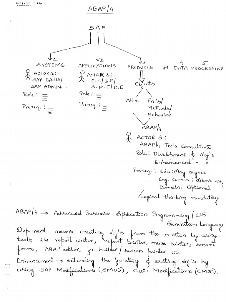 ABAP Documents | PDF