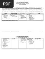 Cookery NC II CG | PDF | Curriculum | Learning