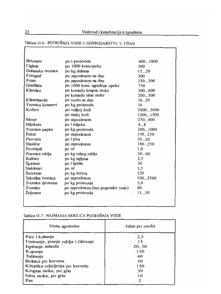 Potrošnja Vode U Gospodarstvu | PDF