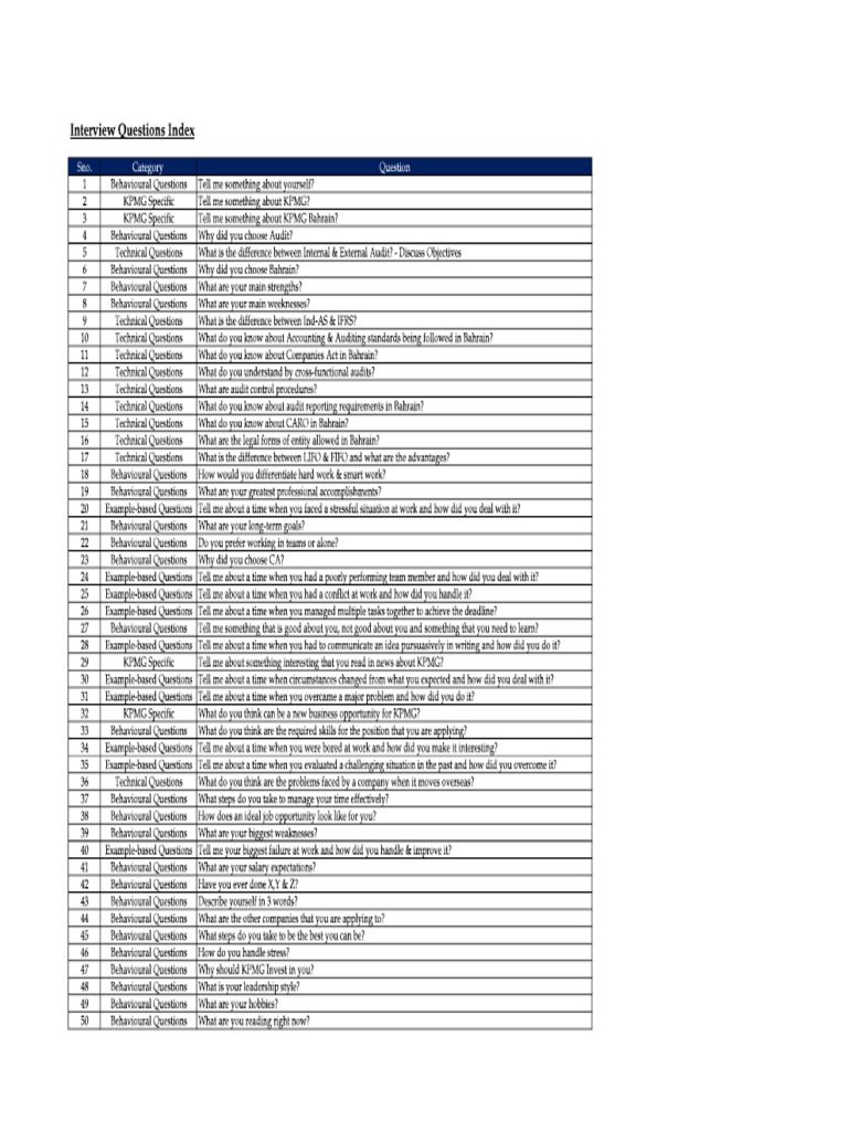 AUDIT Interview | PDF | Audit | Auditor's Report