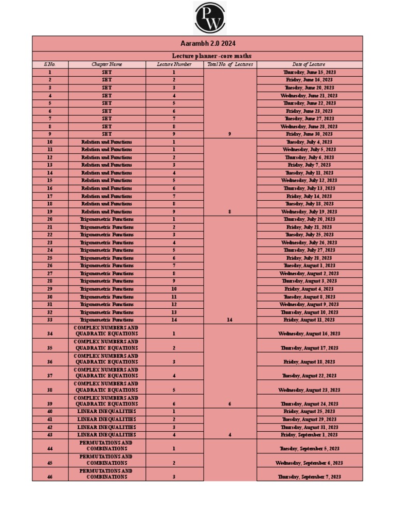 Lecture Planner - Core Maths | PDF | Complex Number | Function ... Lecture Planner - Core Maths | PDF | Complex Number | Function ...