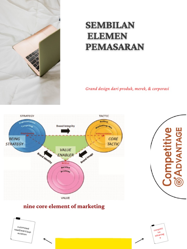Sembilan Elemen Pemasaran | PDF