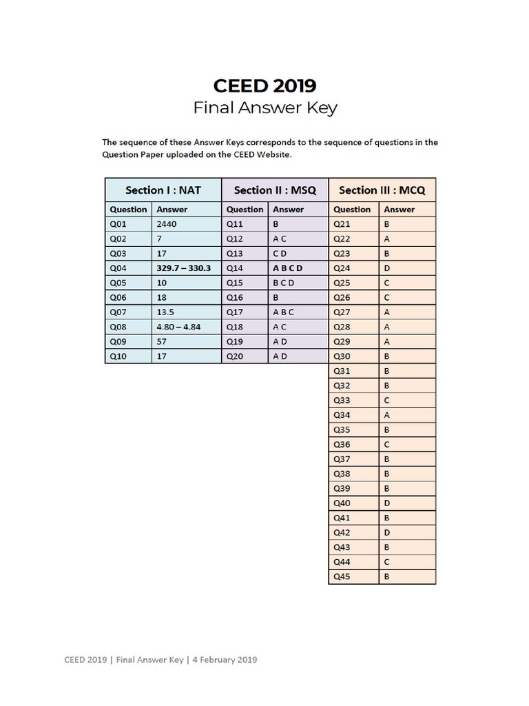 CEED 2019 Final Answer Key | PDF