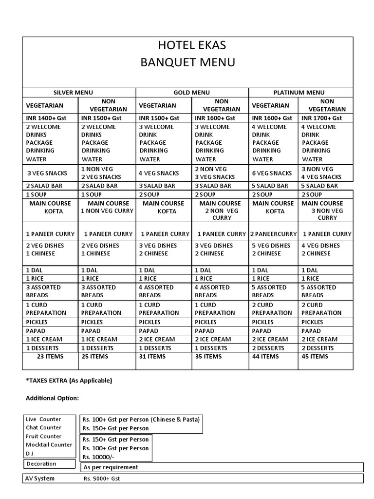 Banquet Menu PDF | PDF | Pickling | Curry