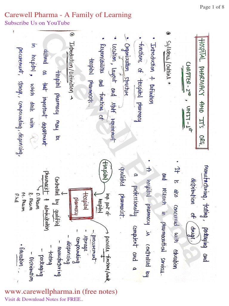 Chapter 2, Unit 1, Pharmacy Practice, B Pharmacy 7th Sem, Carewell ...
