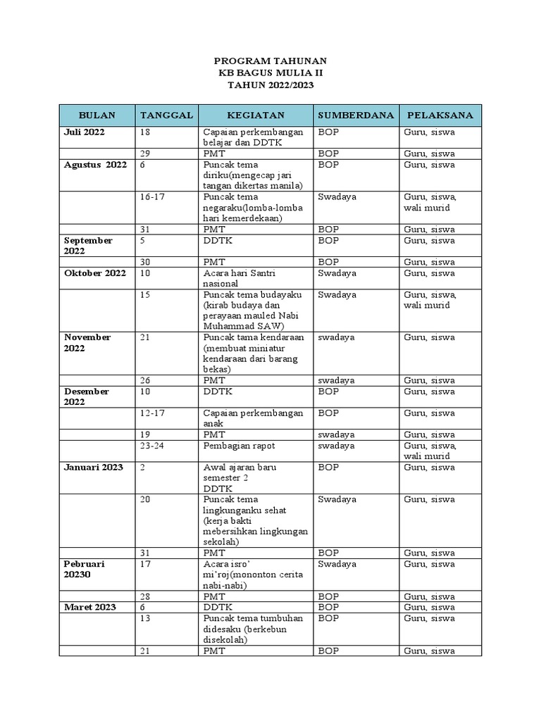 Program Tahunan PAUD 2022/2023 | PDF