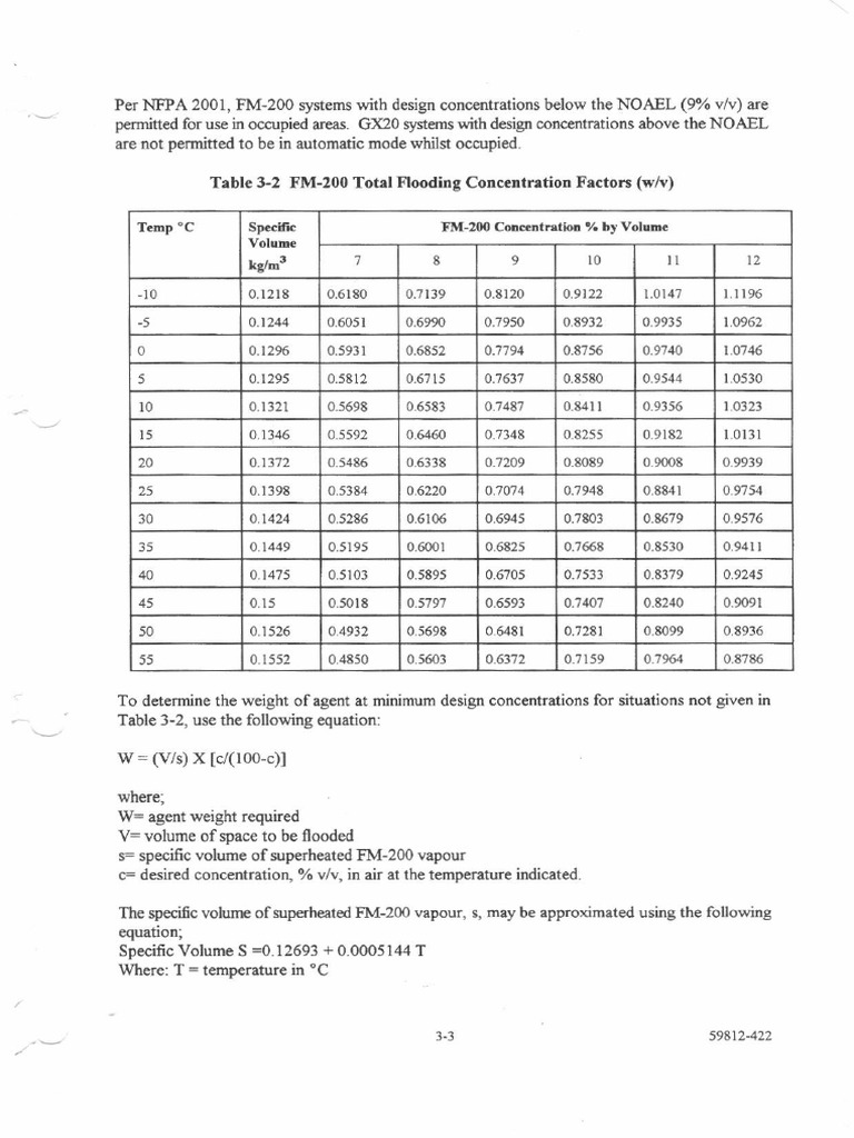 FM 200 Design | PDF