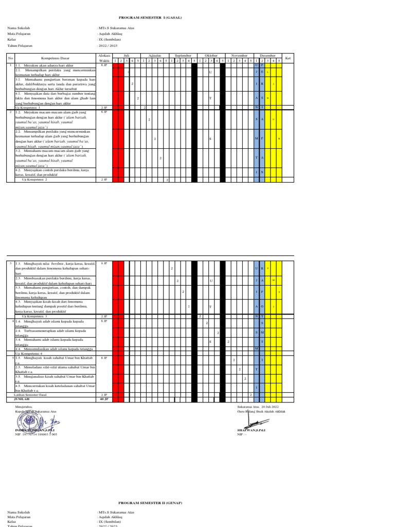 Prosem Akidah SMT 1 Dan 2 2022-2023 | PDF