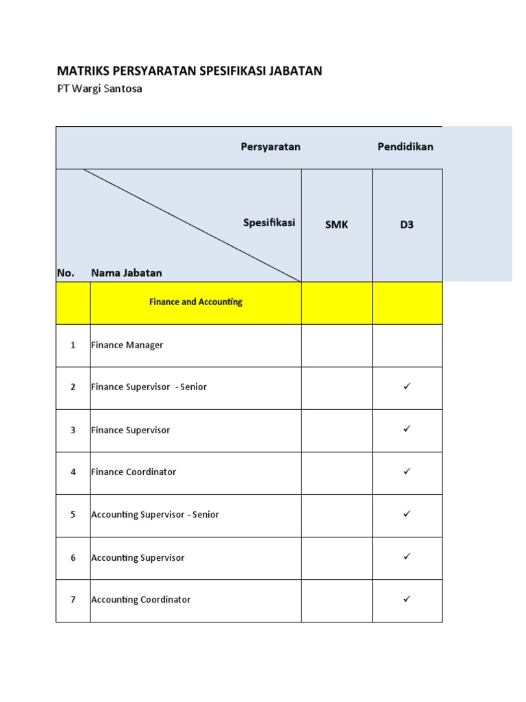 WS - Draft Matrix Persyaratan Spesifikasi Jabatan | PDF | Business Economics | Economies