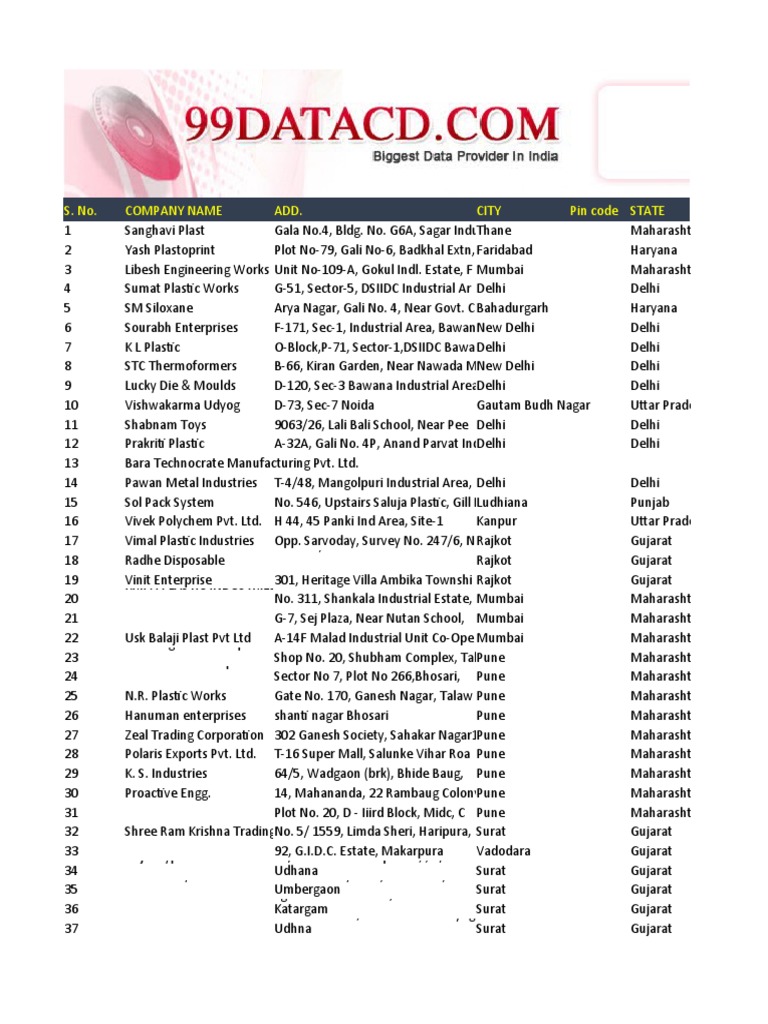 Data Sheet Machines & Material | PDF | Gujarat | Delhi