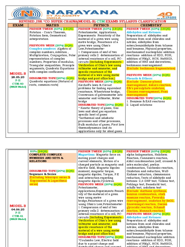 Revised - Isr - Star Co Super Chaina (Model-B) - CTM Exams Syllabus Clarification @20.05.23 ...