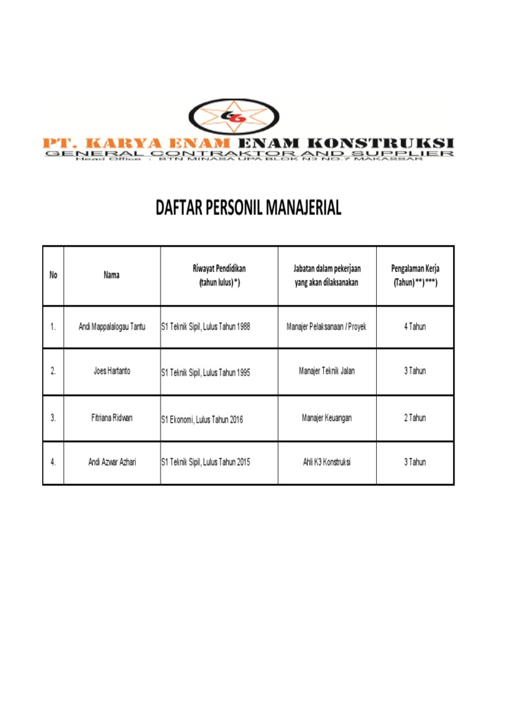 Daftar Personil Manajerial | PDF