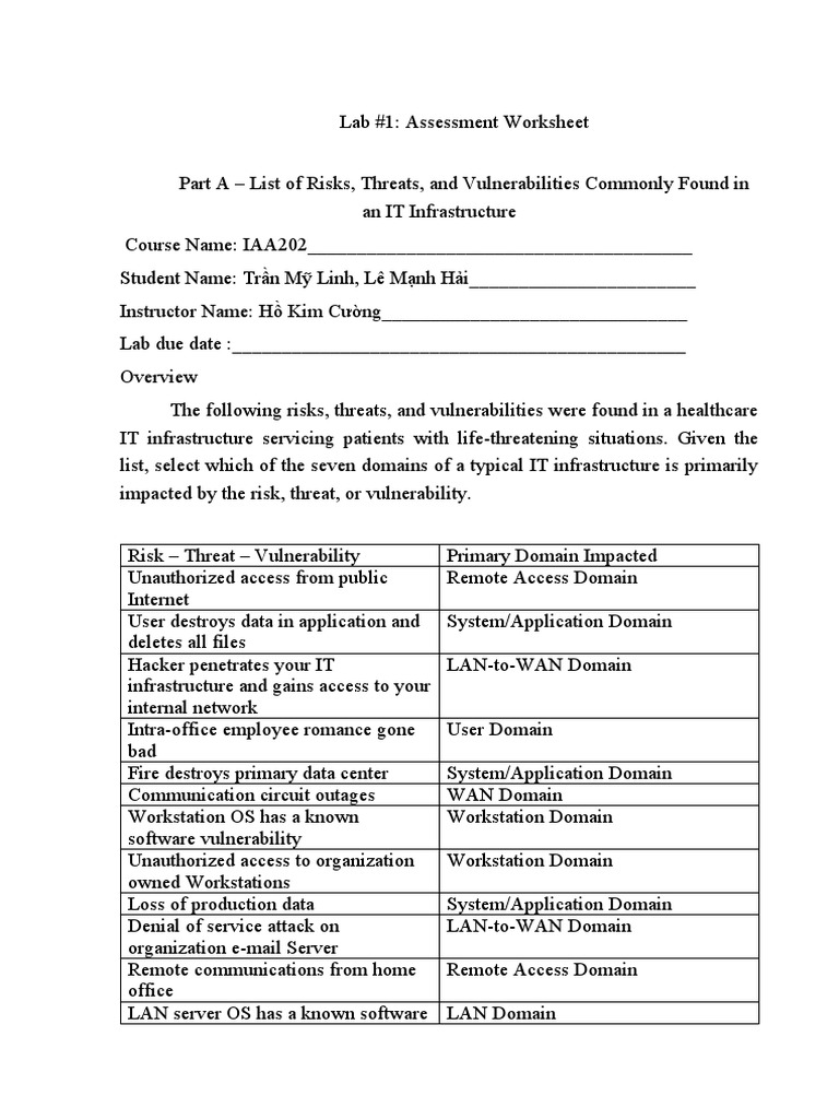 Lab #1 | PDF | Computer Network | Vulnerability (Computing)