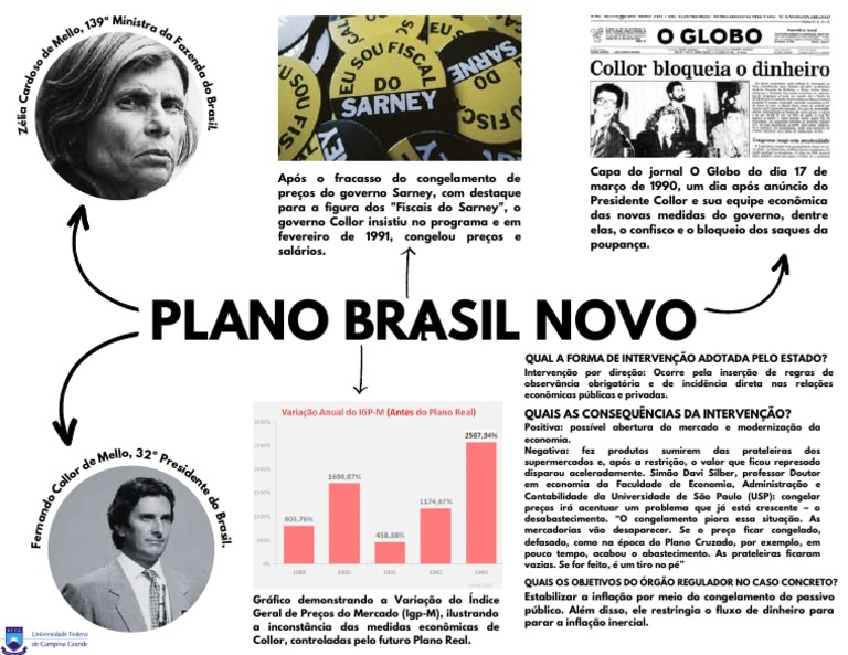 Mapa Mental Plano Brasil Novo (Plano Collor) - Dir. Econômico | PDF ...