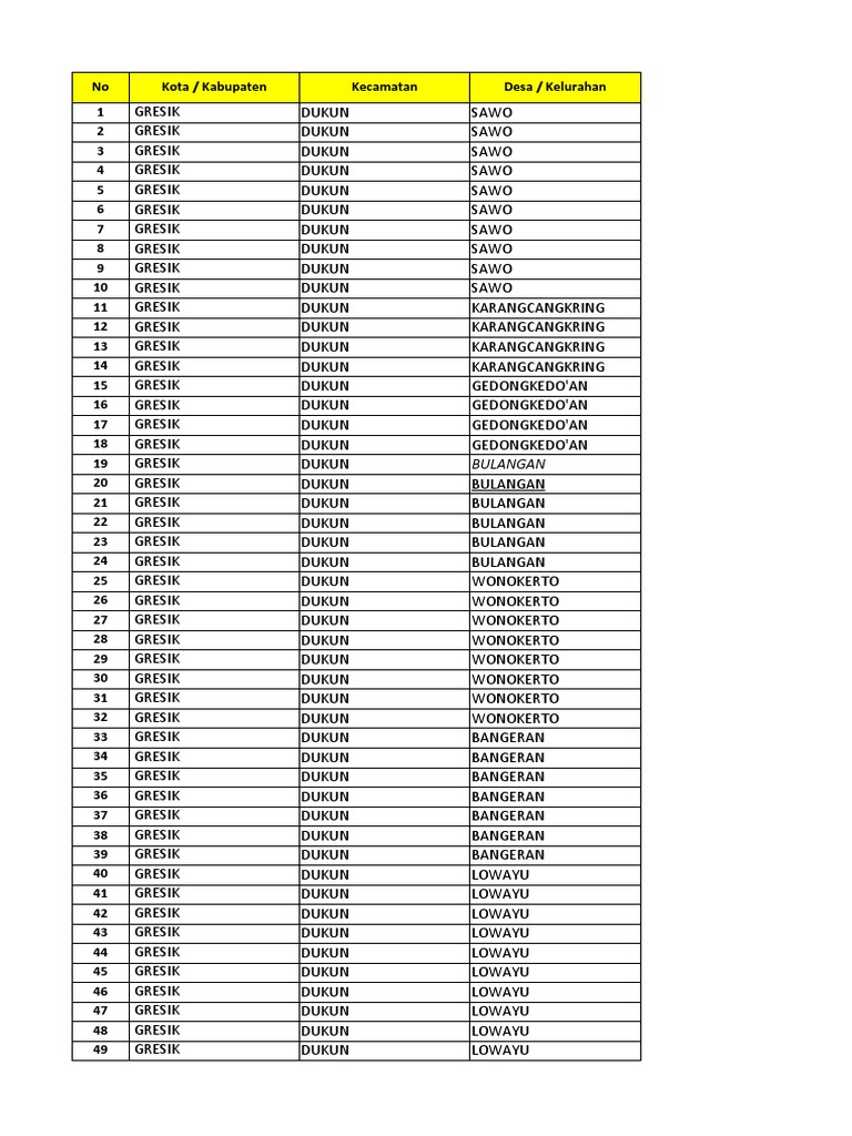 Template Data Tps 21juli 2023 v1 Koreksi | PDF