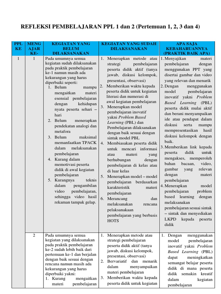 Refleksi PPL 1 Dan PPL 2 | PDF | Karier & Perkembangan