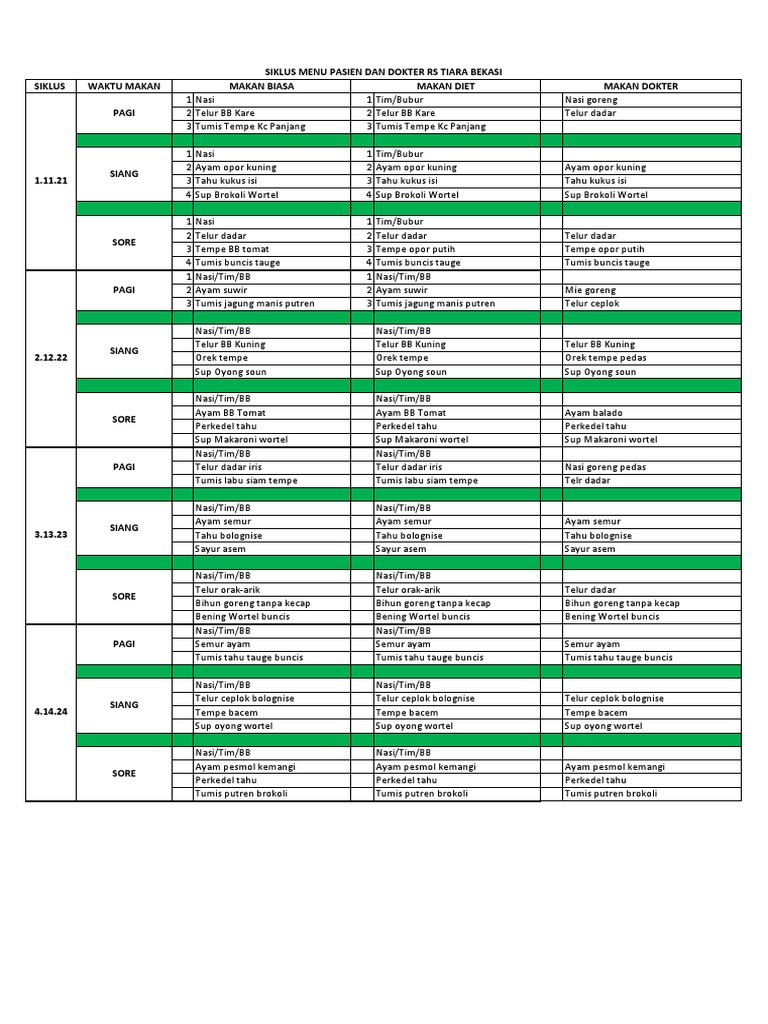 Siklus Menu Rumah Sakit | PDF