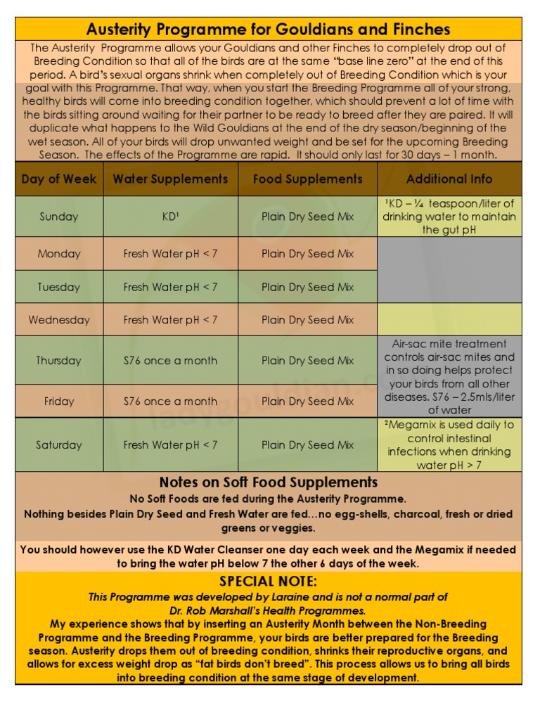 1-AUSTERITY Program | PDF | Birds