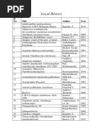 List of RTO Districts in Kerala - Wikipedia | PDF | Kerala