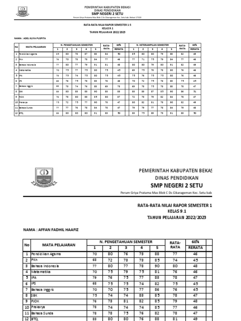 Daftar Rata-Rata Rapor SMT 1-5 TP 2022-2023 | PDF