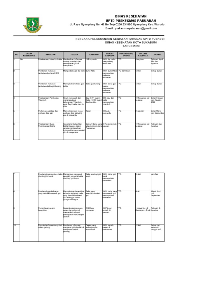 Gizi Matriks Ruk Dan RPK 2023 | PDF