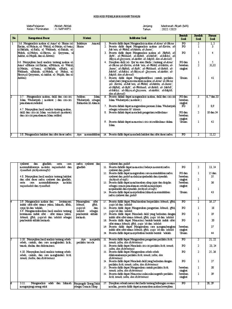 AS23 - Kisi Akidah Akhlak MIPA-IPS X - MAN 2 Tegal | PDF