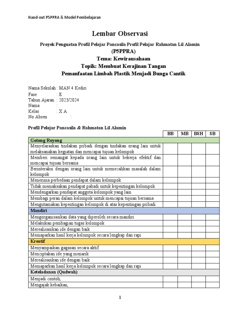 Lembar Observasi siswa P5PPRA | PDF