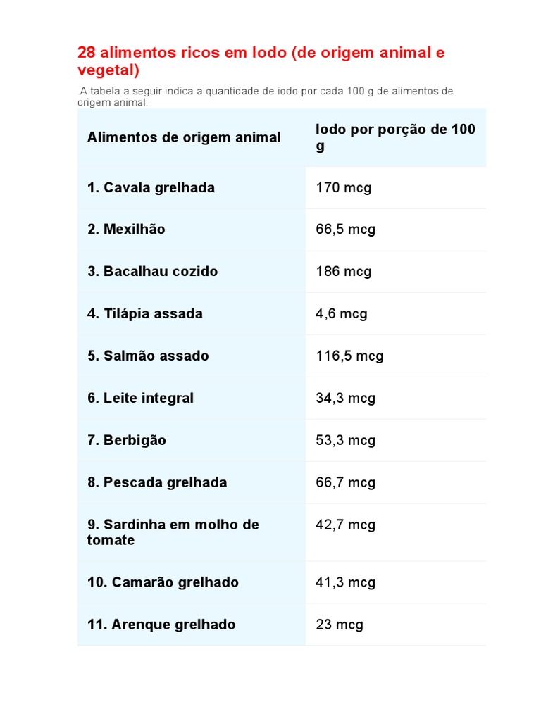 28 Alimentos Ricos em Iodo | PDF