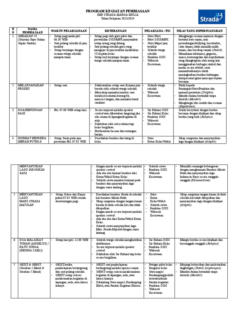 PROGRAM KEGIATAN PEMBIASAAN SMP Strada MGM 2023-2024 | PDF