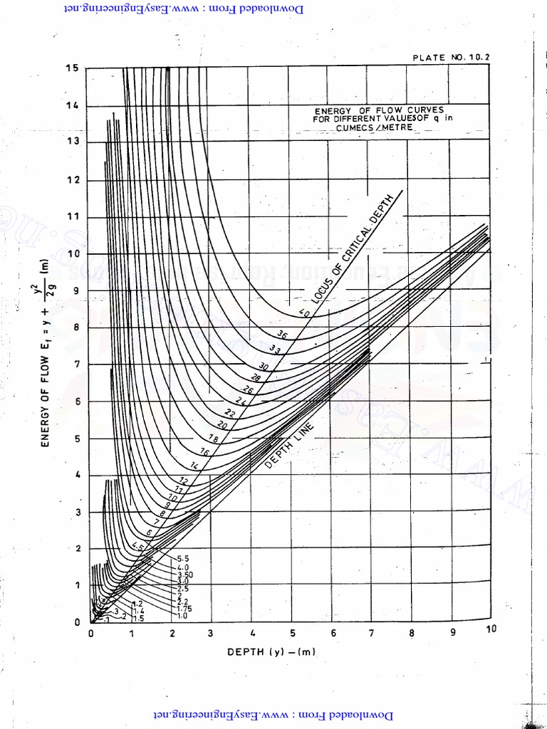 Montague Curve | PDF