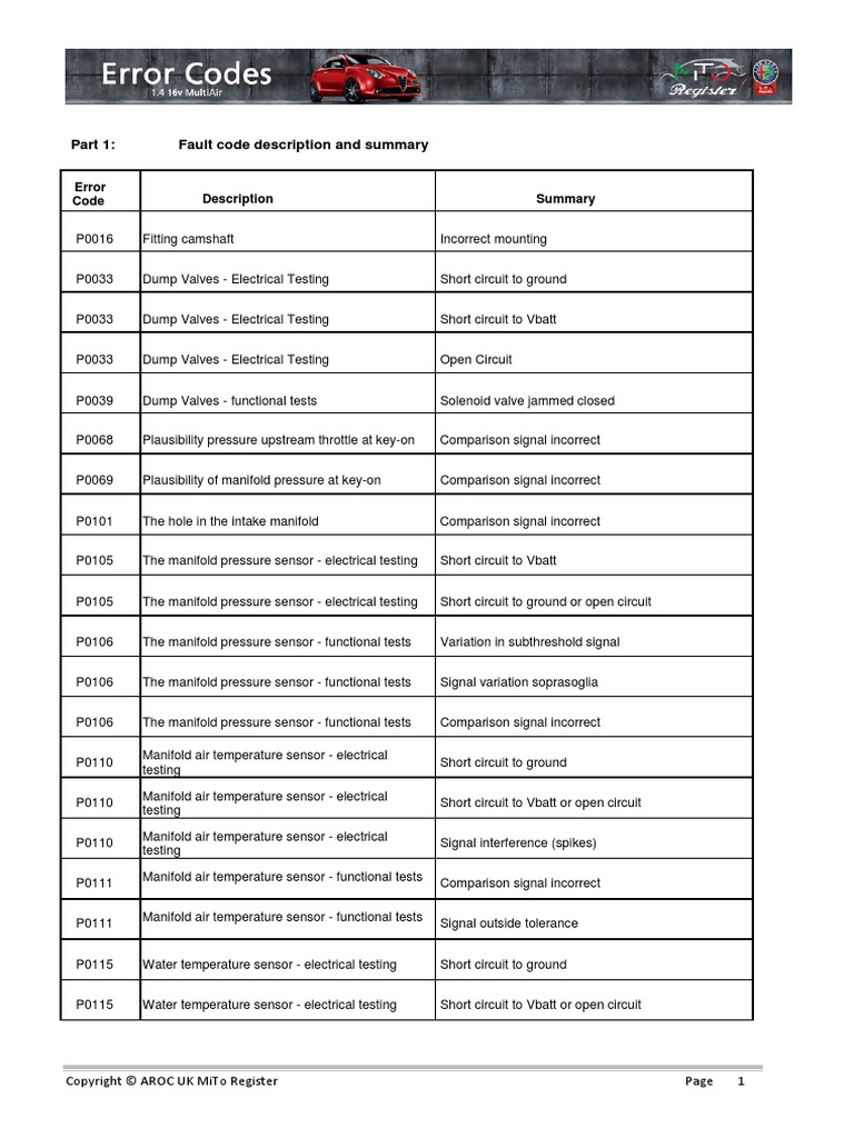 Error Codes 1 4 MultiAir Published v1 | PDF | Throttle | Relay