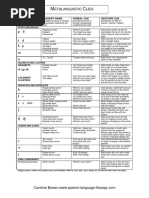 Jolly - Phonics - Actions - Sheet | PDF | Hand