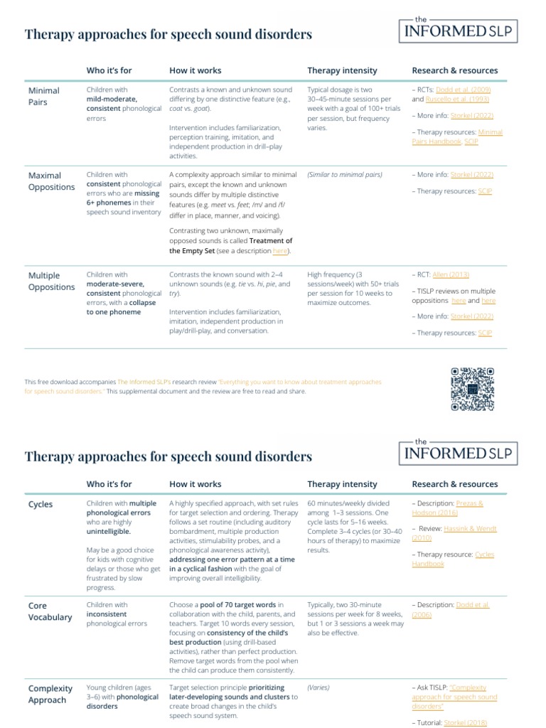 Approaches | Download Free PDF | Speech | Phonology