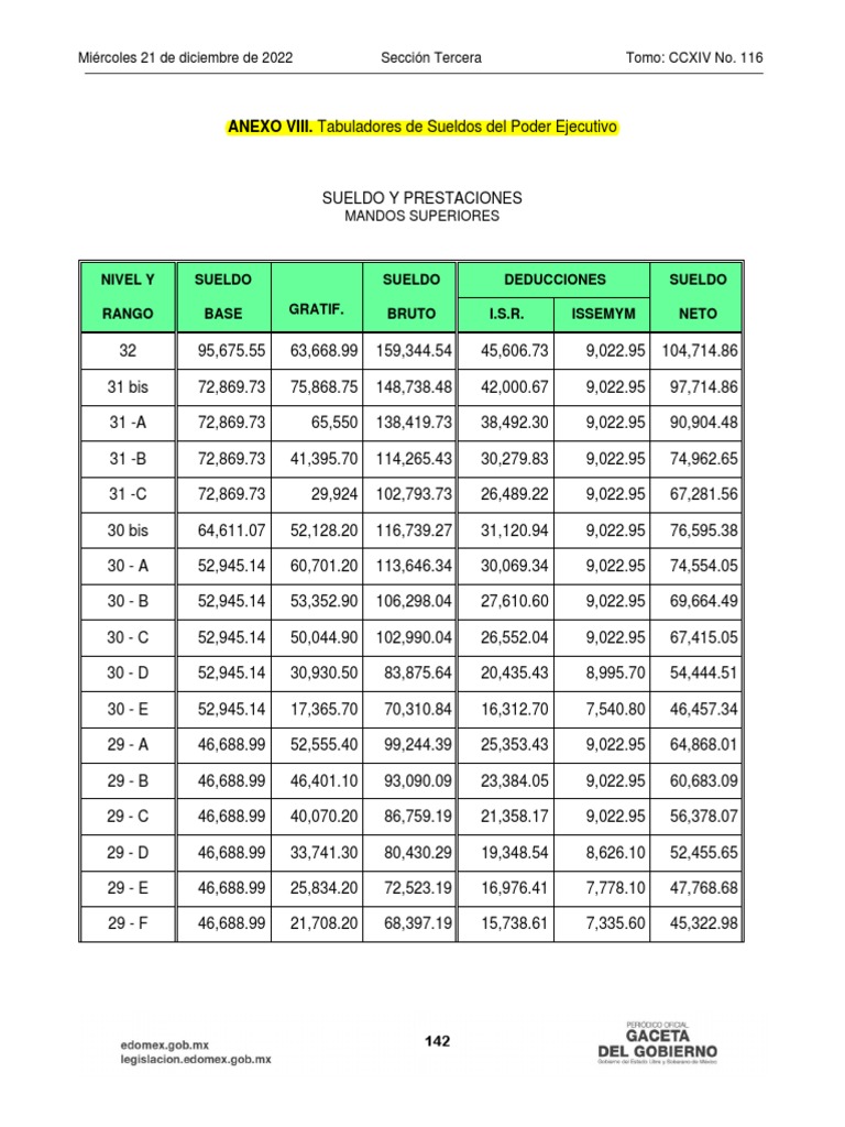 LDF Tabuladores 2023 | PDF | Salario | Economias