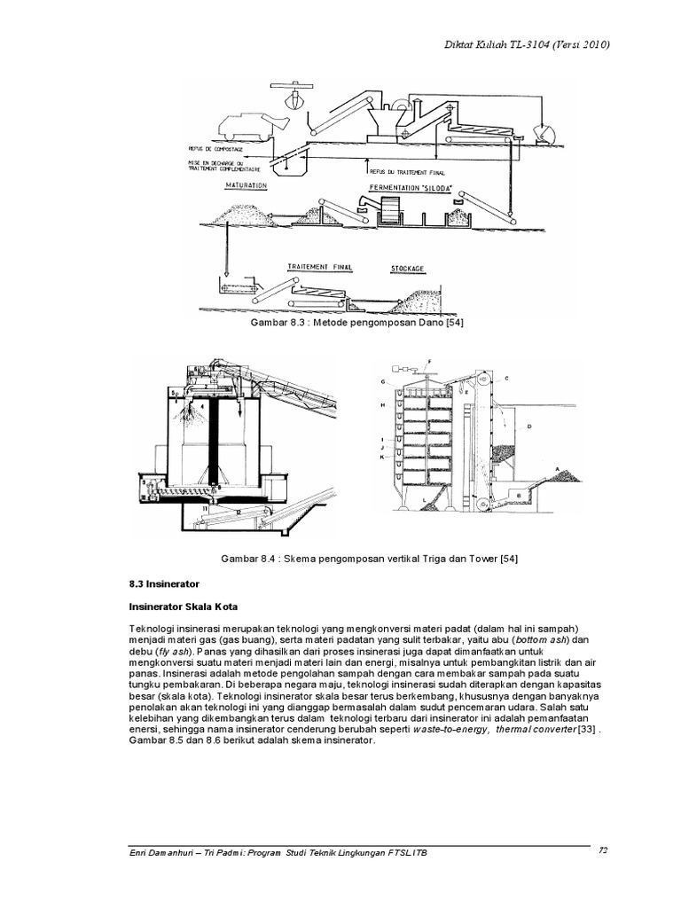 Pertemuan Proses Termal Dengan Gasifikasi Plasma | PDF