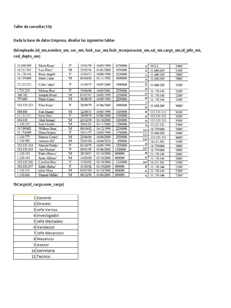 Taller de Consultas SQL-1 | PDF | Salario