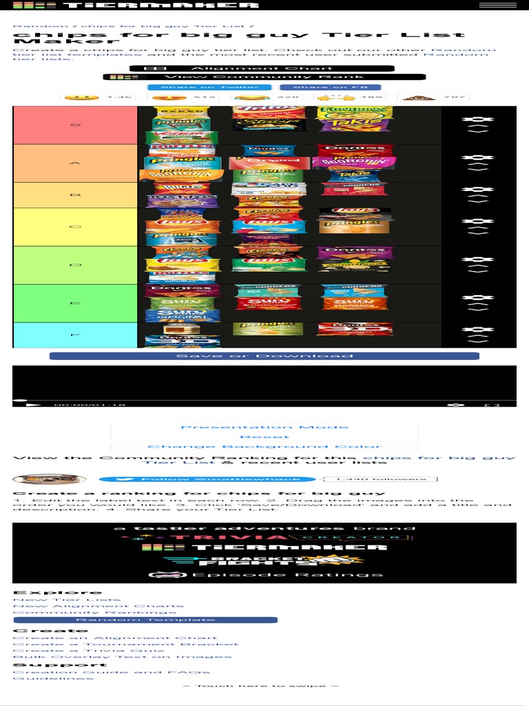 Create A Chips For Big Guy Tier List - TierMaker | PDF