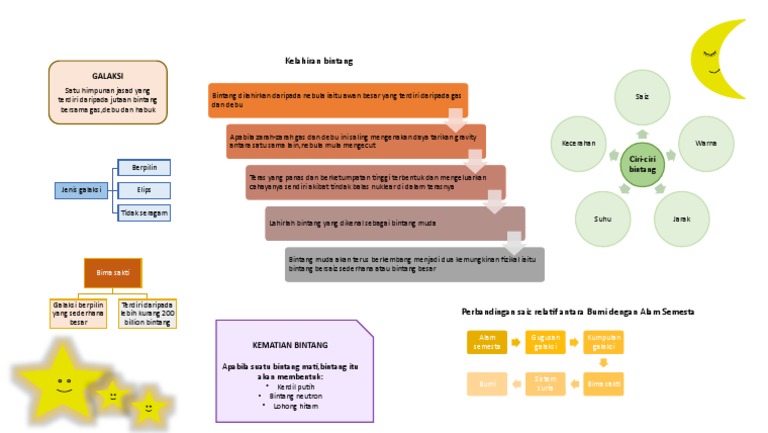 Sains Tingkatan 2 Kssm Bab 11 Pdf