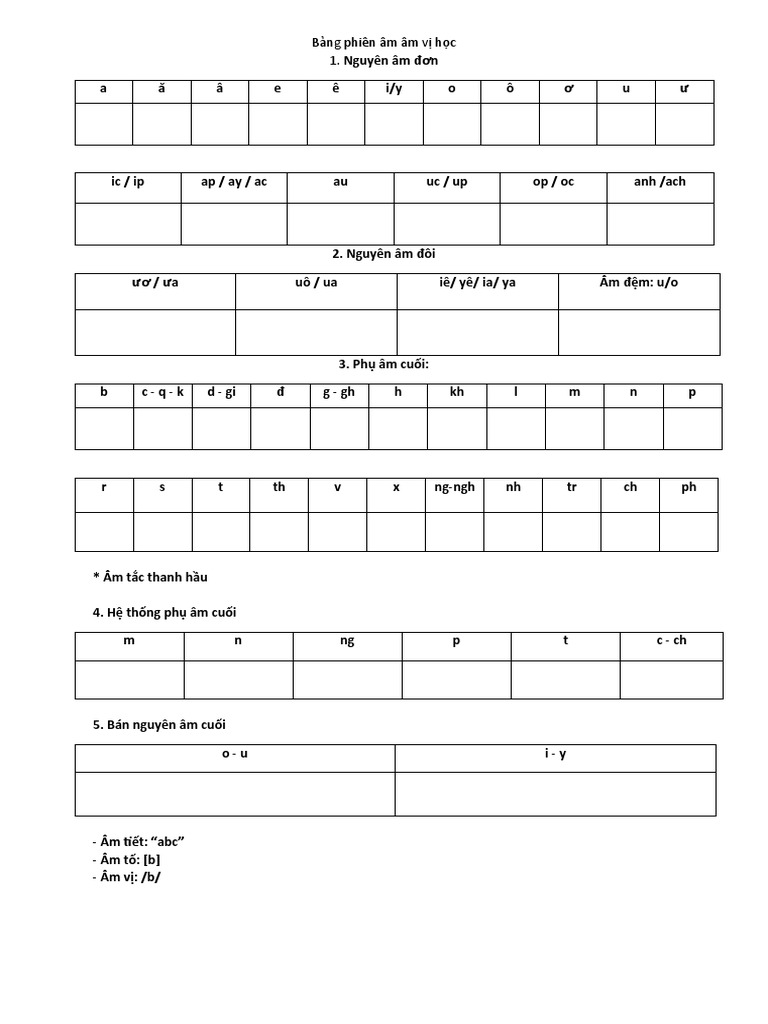 (DLNN) Bảng phiên âm âm vị học | PDF