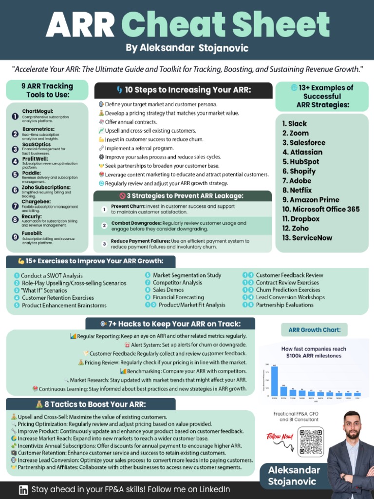 ARR Cheat Sheet | PDF