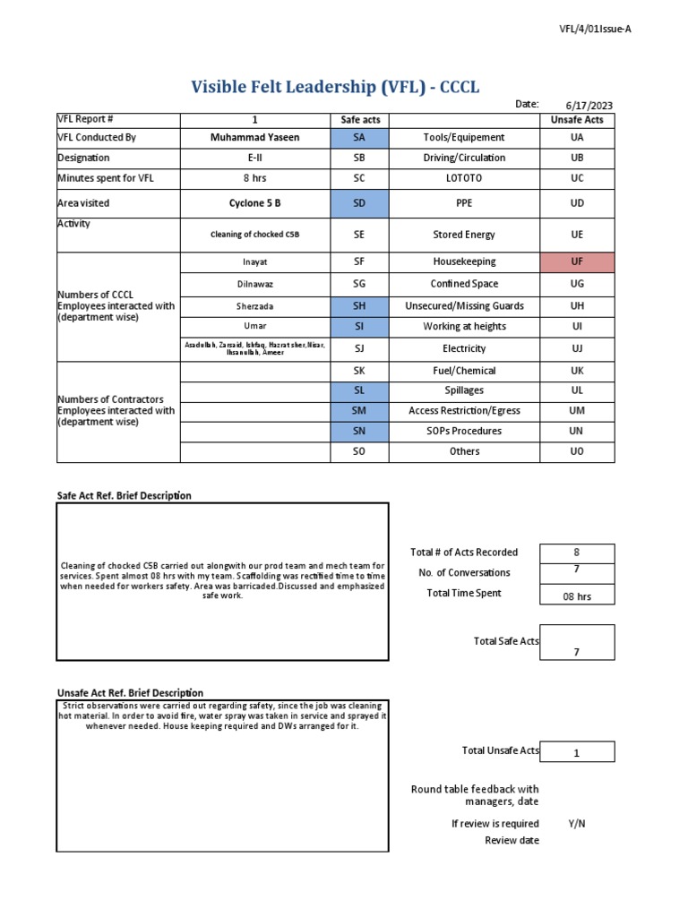 Visible Felt Leadership (VFL) - CCCL: 1 Safe Acts Unsafe Acts Muhammad ...
