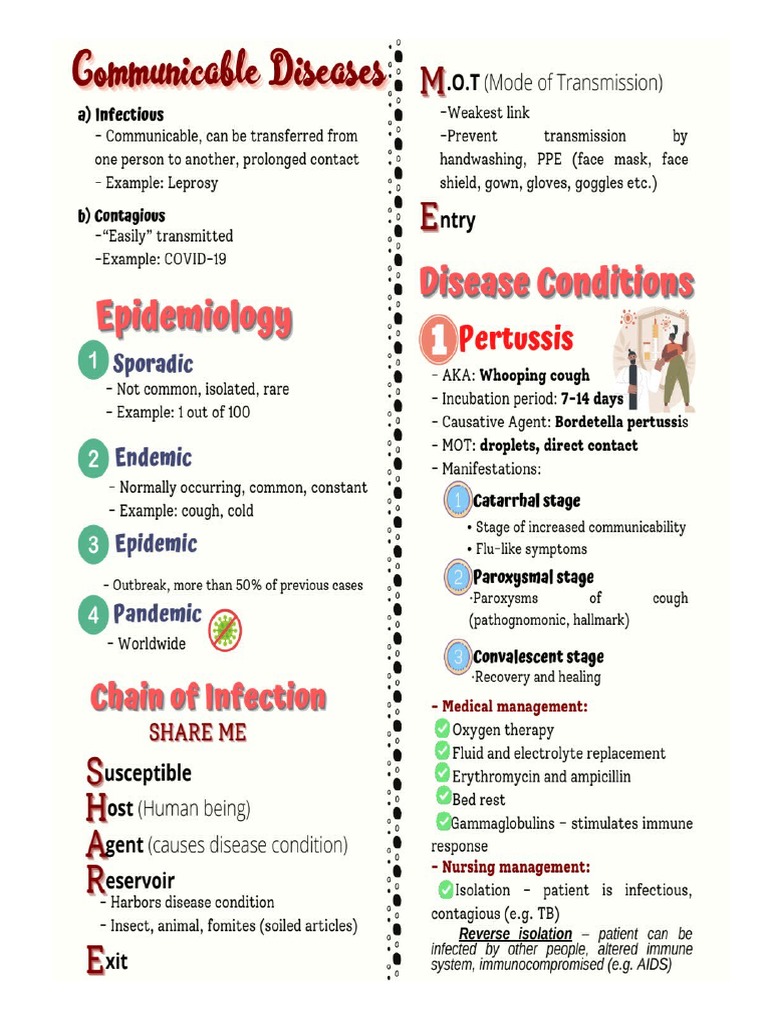 Communicable Diseases Notes | PDF