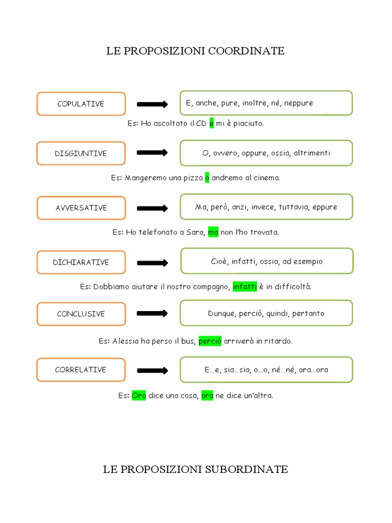 Le Coordinate e Subordinate | PDF