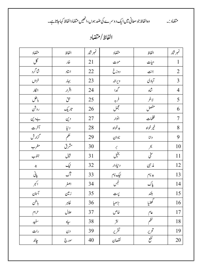 ALFAZ MUTZA & MUTRADIF (متضاد اور مترادف) | PDF